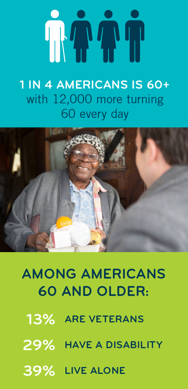 Meals on Wheels | KAFASI